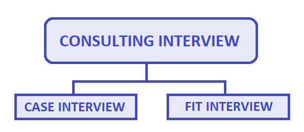 Fit Interview: all you need to know (and how to prepare ... Fit Interview: all you need to know (and how to prepare ...